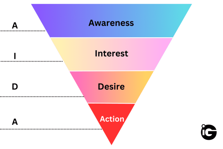 A Simple Guide To Digital Marketing For Business Owners & Entrepreneurs ...